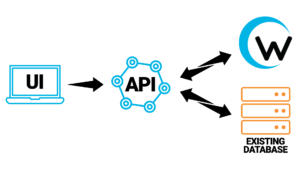 Product | Walacor Corporation